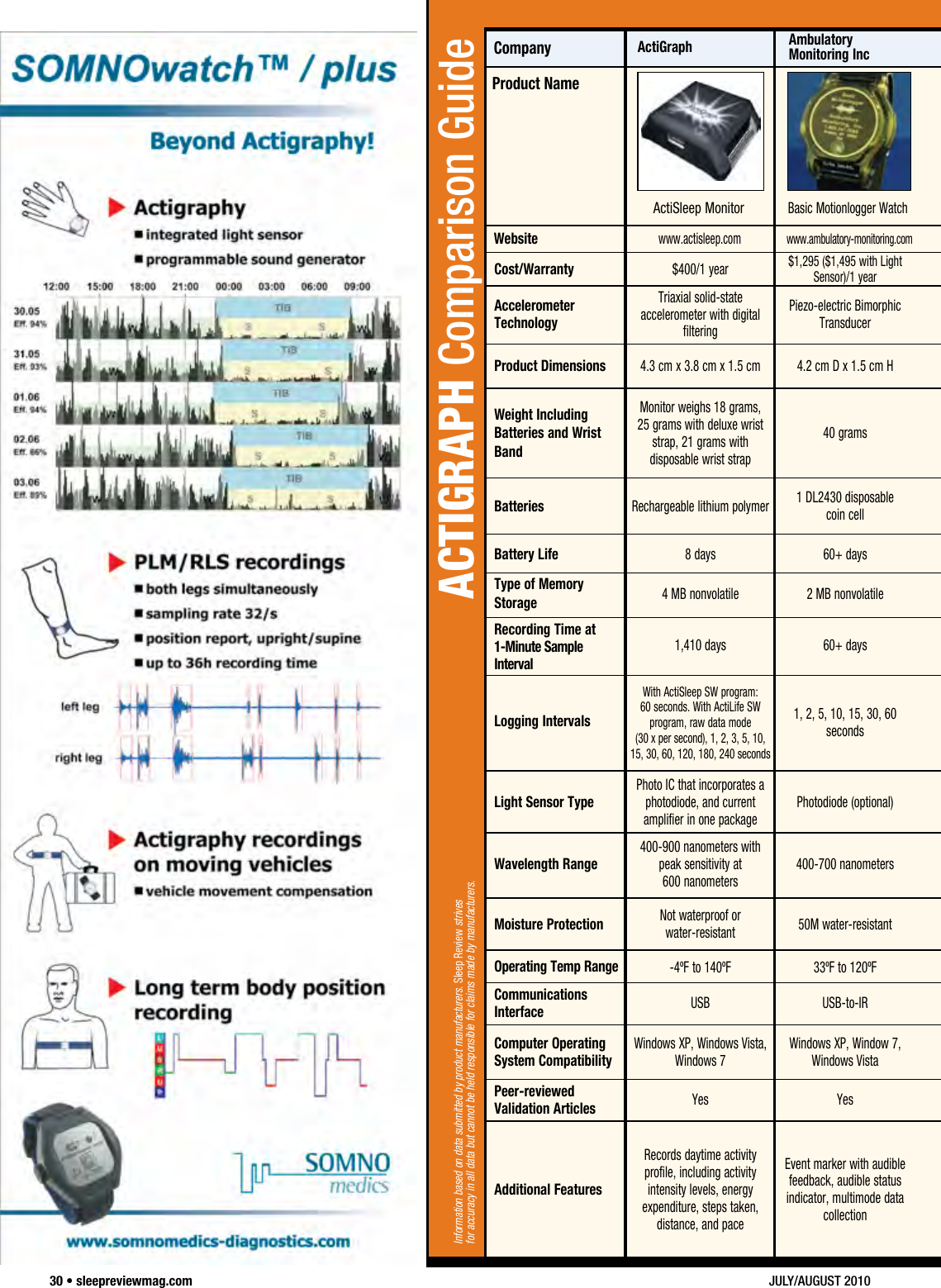 Actigraphy Guide2010