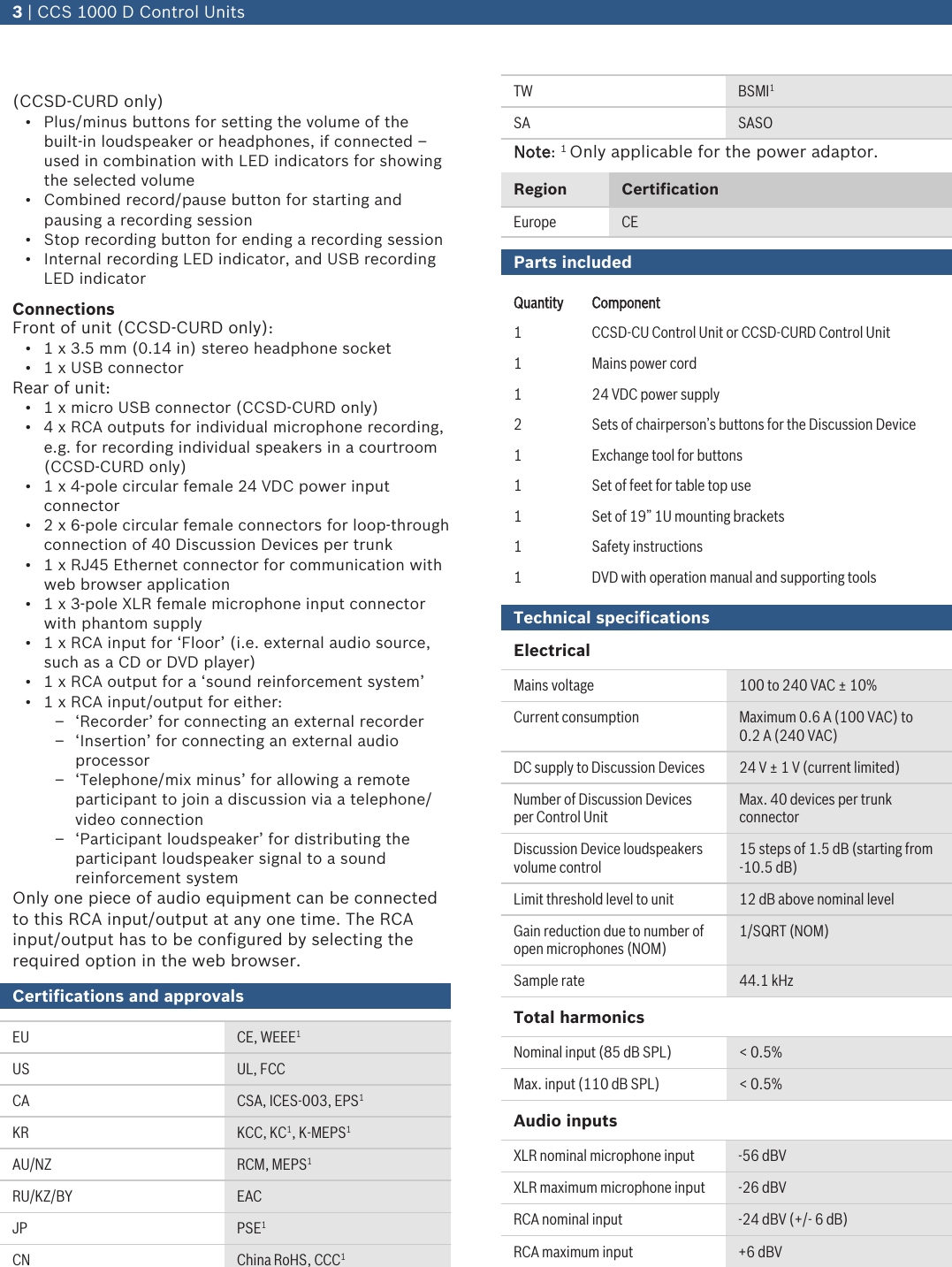 Boschccsdcurd CCS 1000 D Control Units User Manual