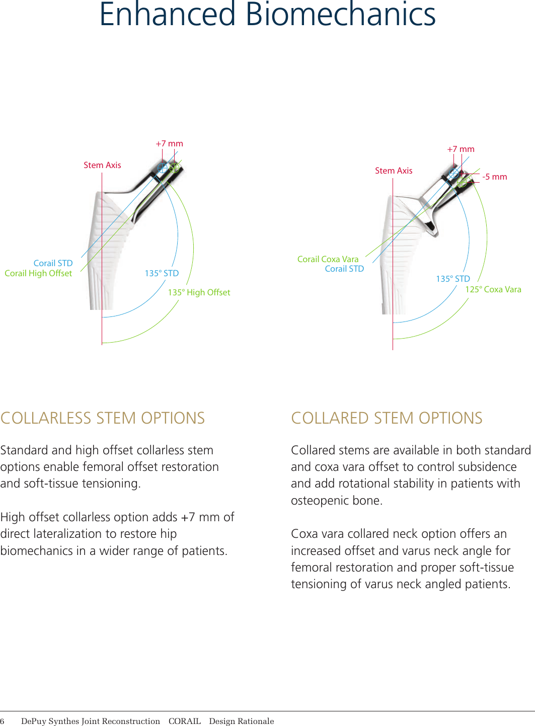 Corail Design Rationale And Surg Tech