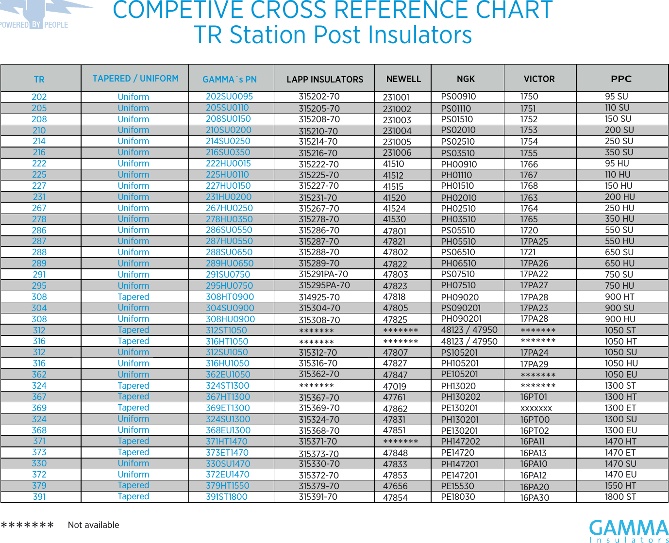 TR´S CERISOL Cross reference