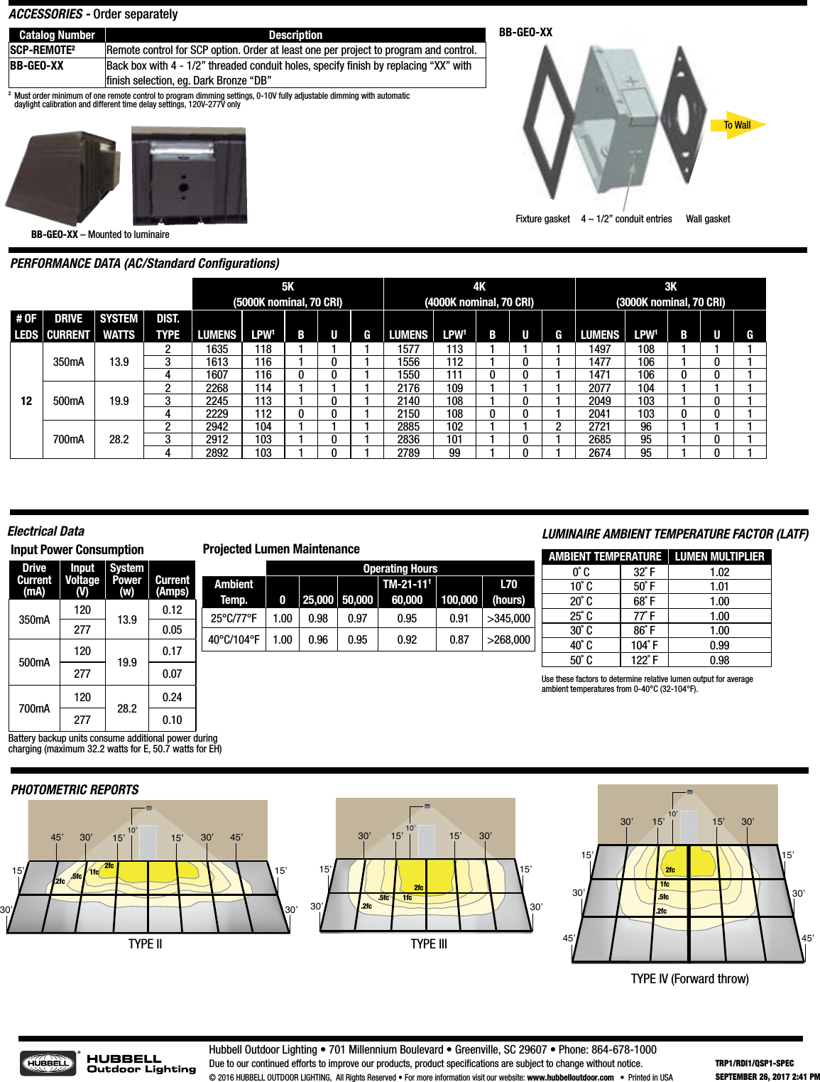 Geopak TRP1 QSP1 RDI1 Spec Sheet