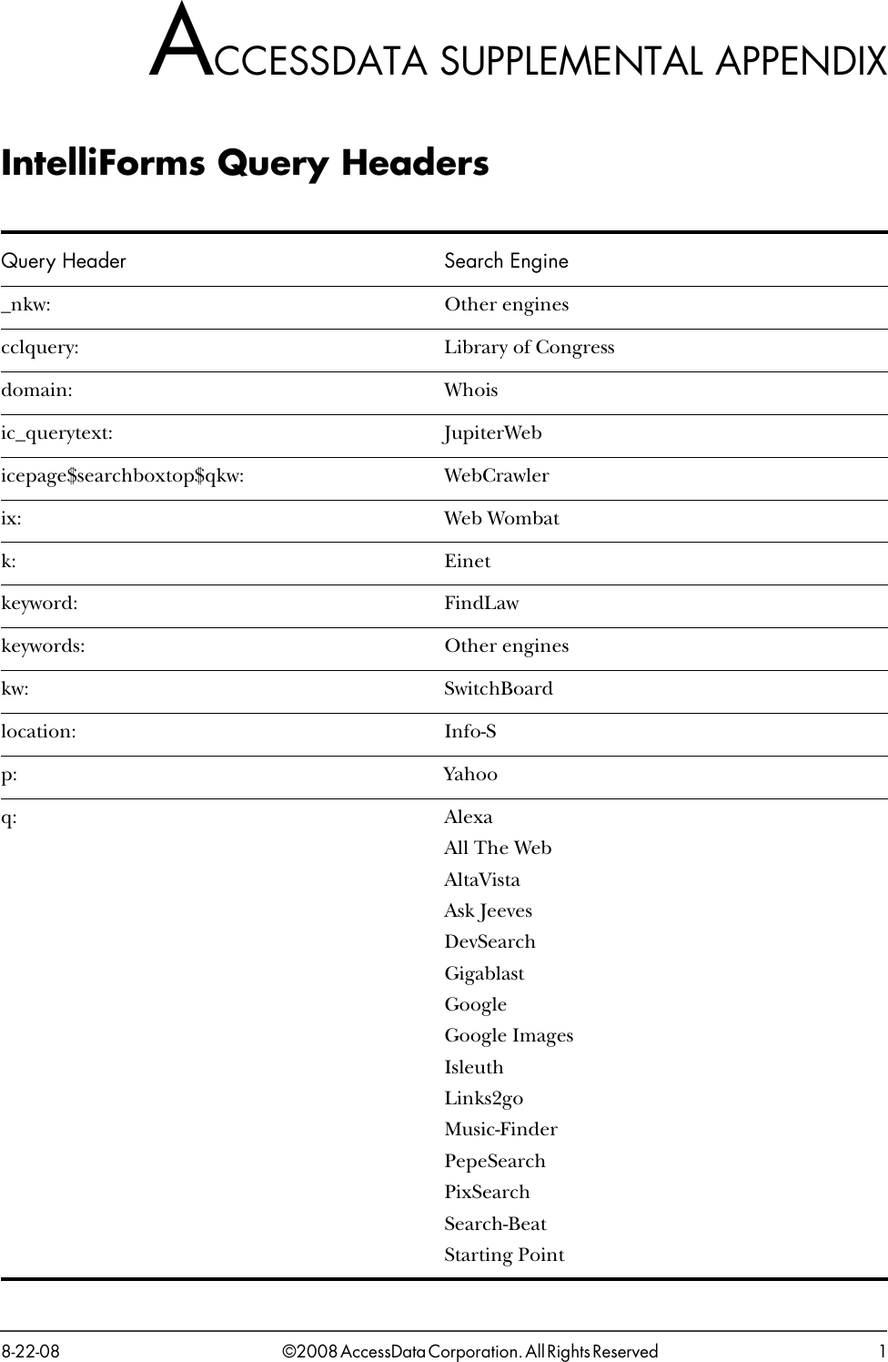 Intelliforms Query Headers Beta 9 08