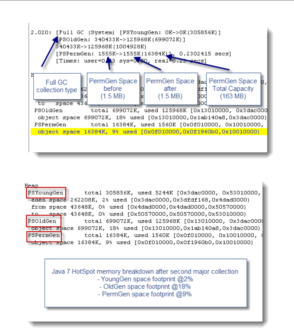 java eden space 100 used