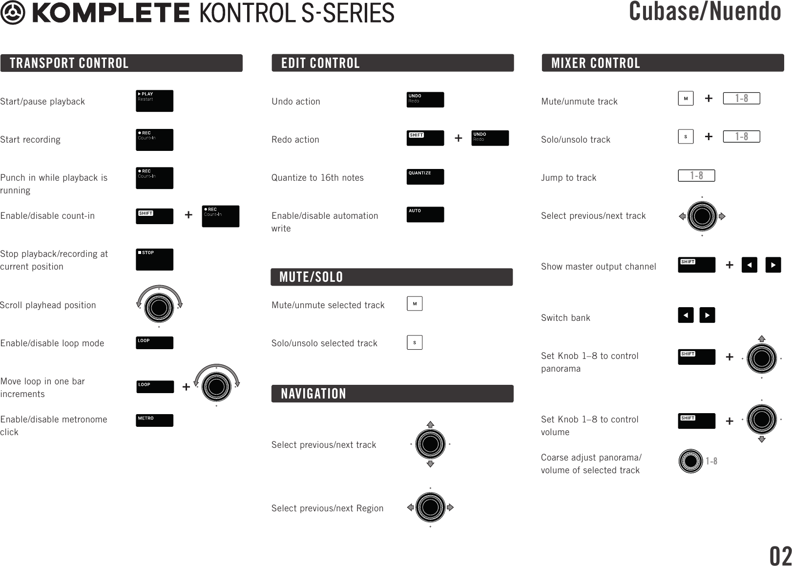 DAW SHORTCUT SHEET KOMPLETE KONTROL S Series MK2 0918