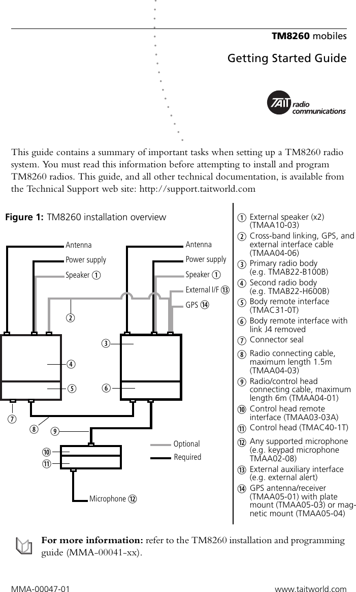 TM8260 Getting Started Guide TM8000/TM8260/MMA 00047 01 Setup MMA