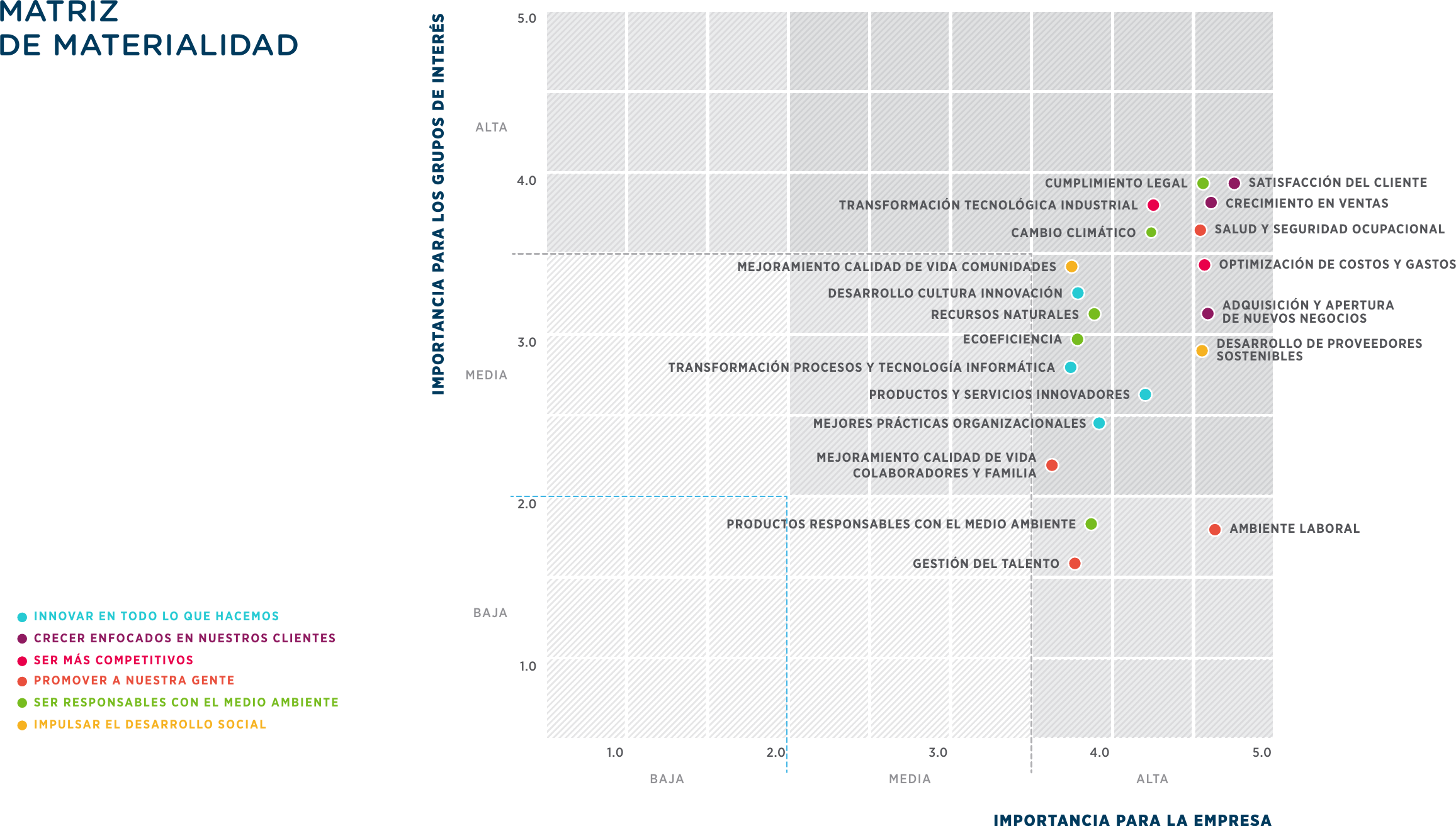 Matriz_materialidad Matriz Materialidad