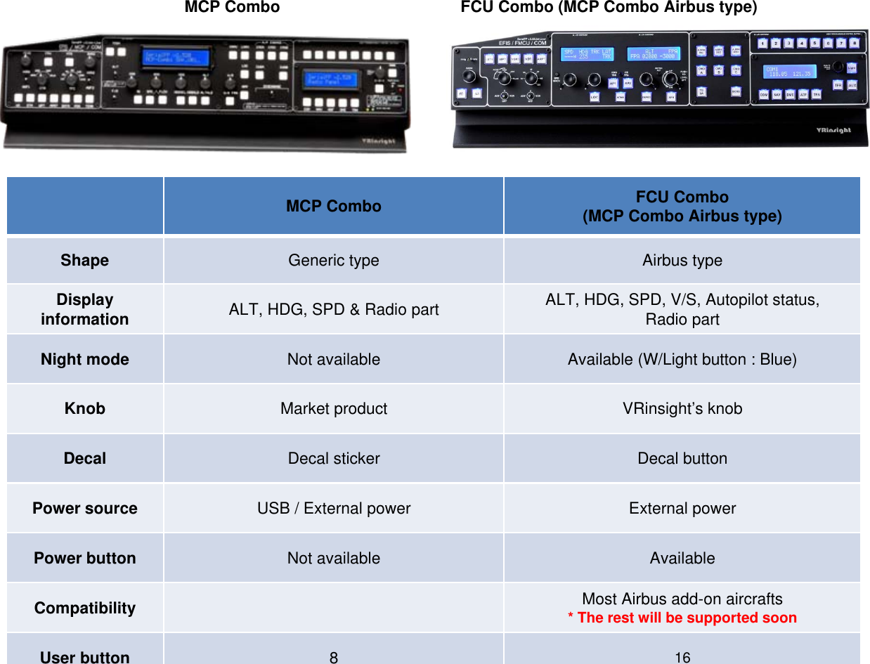 슬라이드 1 MCP Airbus Boeing Type