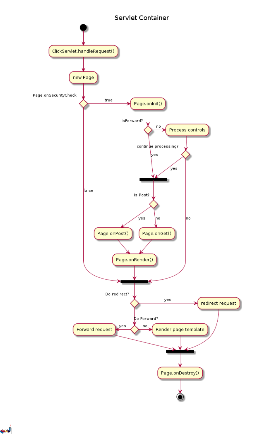 PlantUML语言参考指南 Plant UML Language Reference Guide ZH