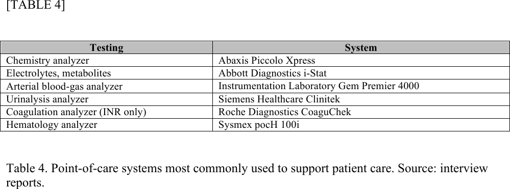 Rosen_Emerging Tech_Table 4x Rosen Emerging Tech Table 4