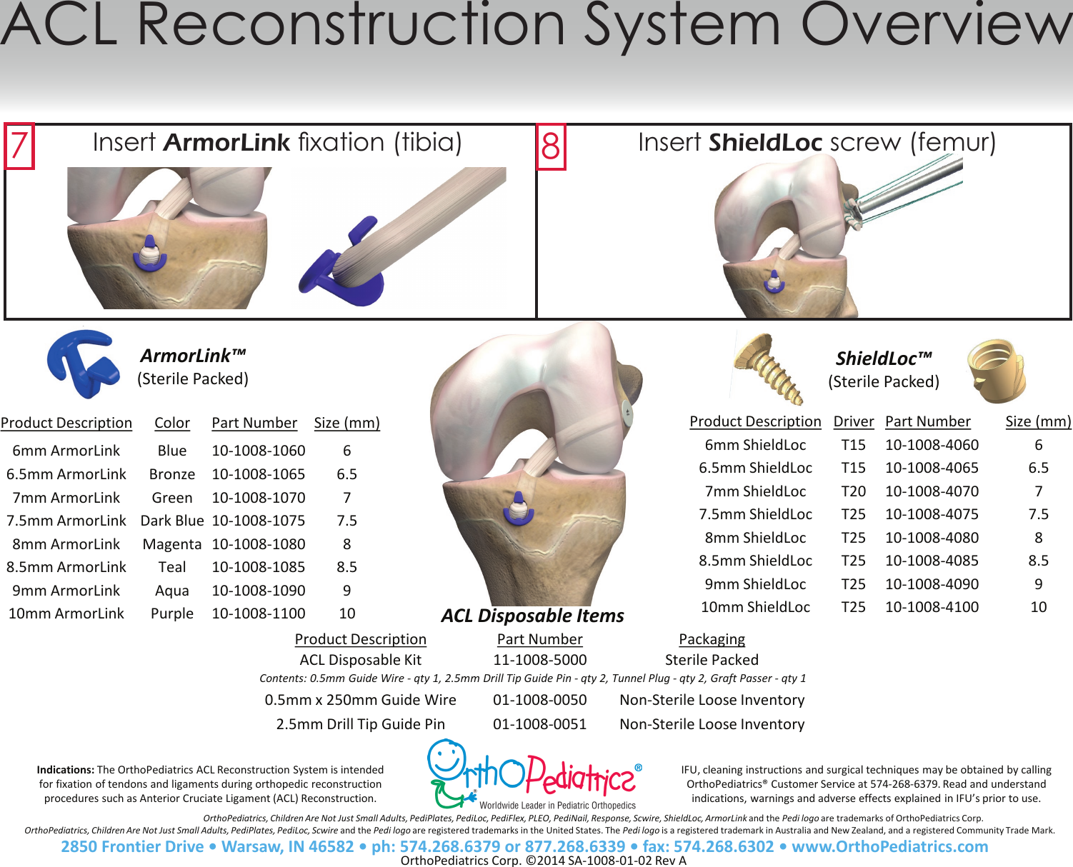 SA 1008 01 02 ACL Reconstruction System Overview