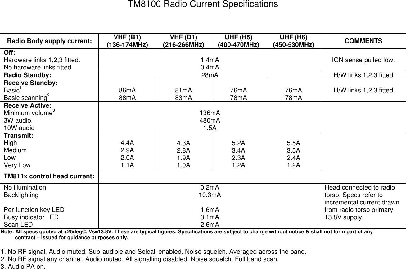 Radio Body Supply Current TM8000/TM8100 Current_specifications_summary ...