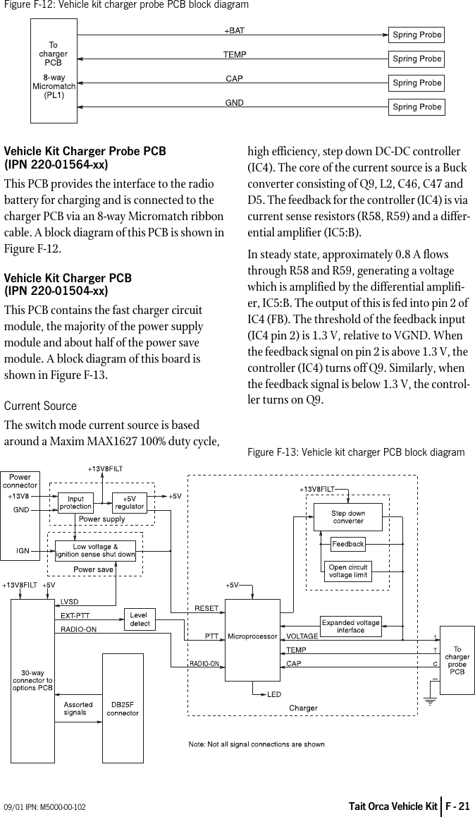 M5k 03 ORCA/VEHICLE KIT/SERVICE MANUAL/Vehicle Kit Interconnection ...