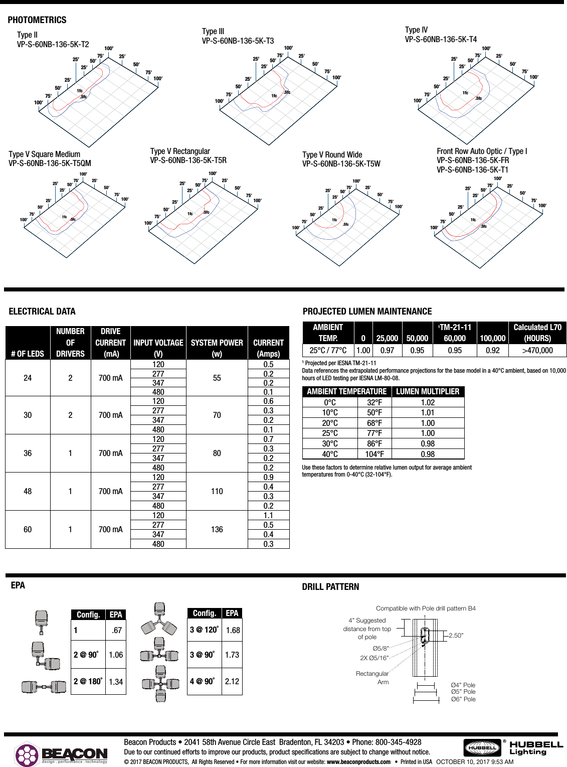 Viper Small LED Spec Sheet