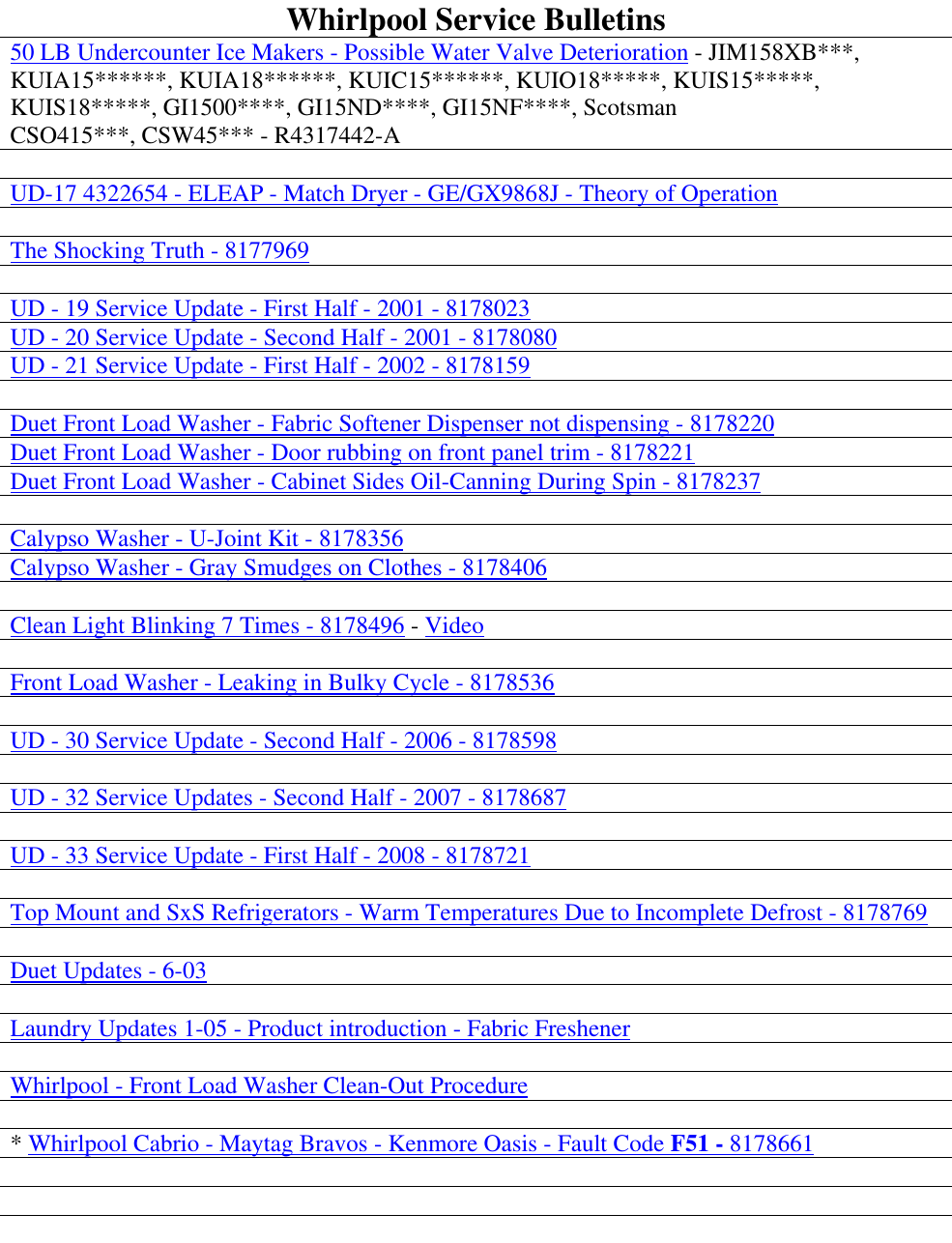 # Whirlpool Service Bulletins