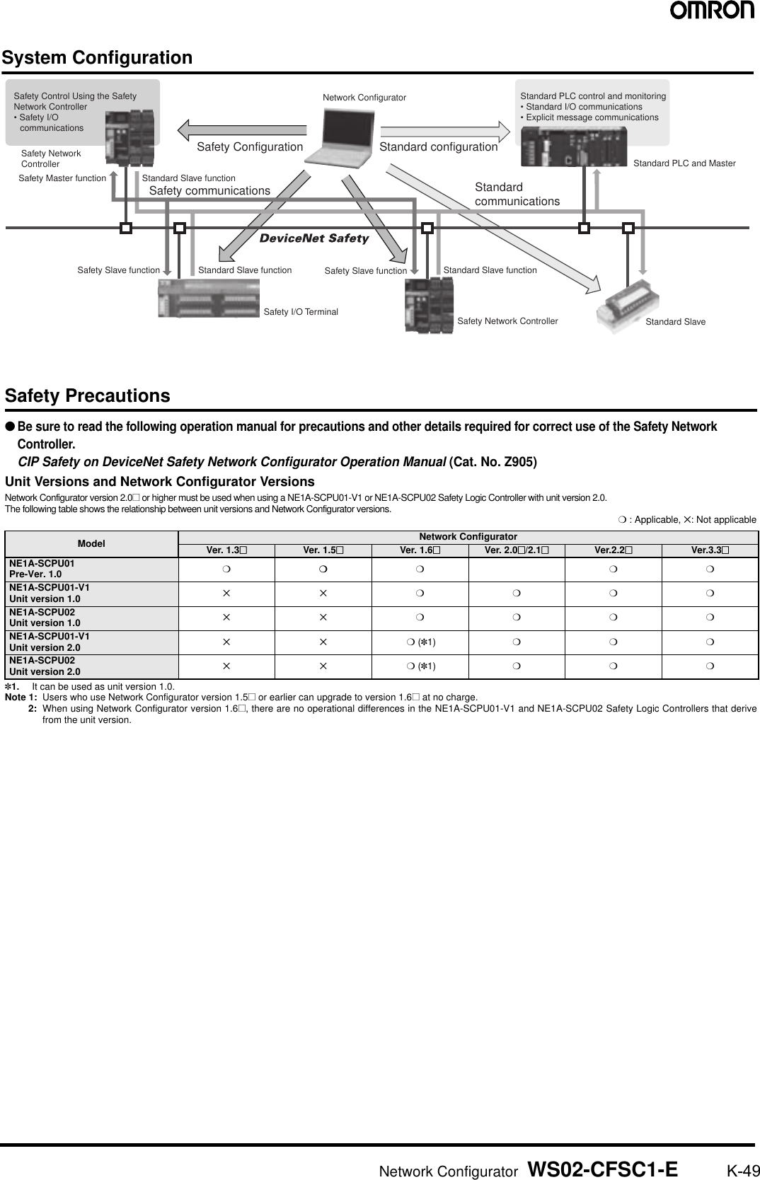 WS02 CFSC1 E DeviceNet Safety Network Configurator Datasheet En 201411 ...