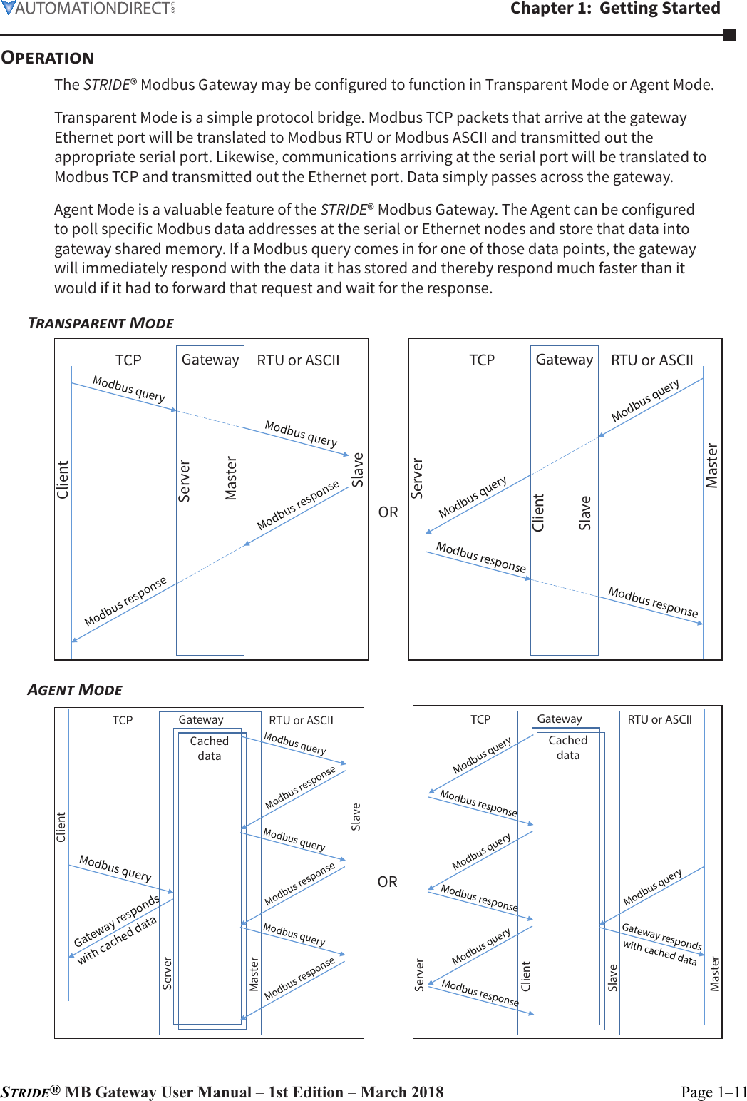 STRIDE Modbus Gateway Chapter 1 Ch1