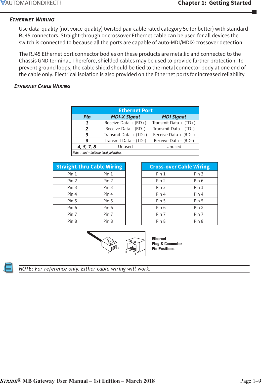 STRIDE Modbus Gateway Chapter 1 Ch1