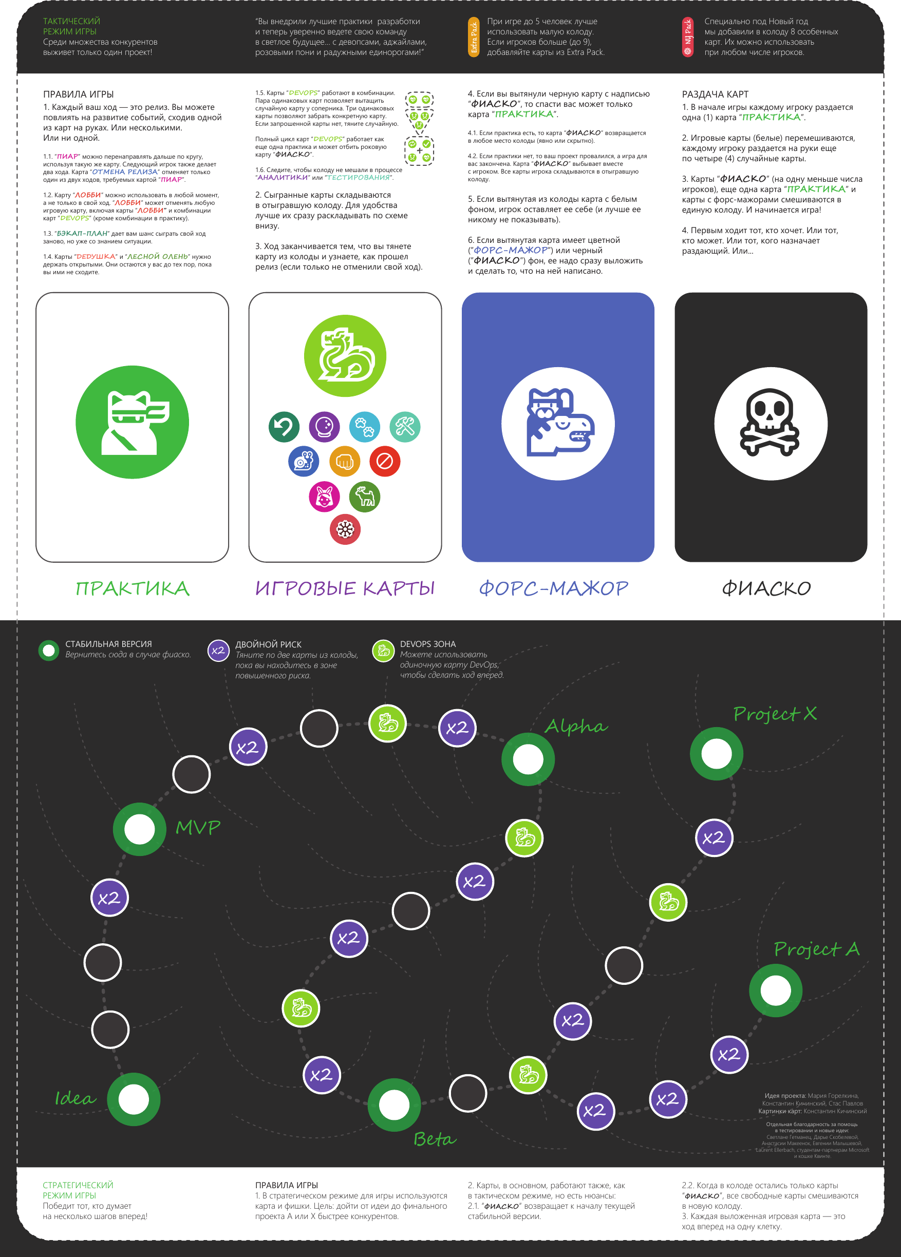 The CodeName Project Map Game Instructions