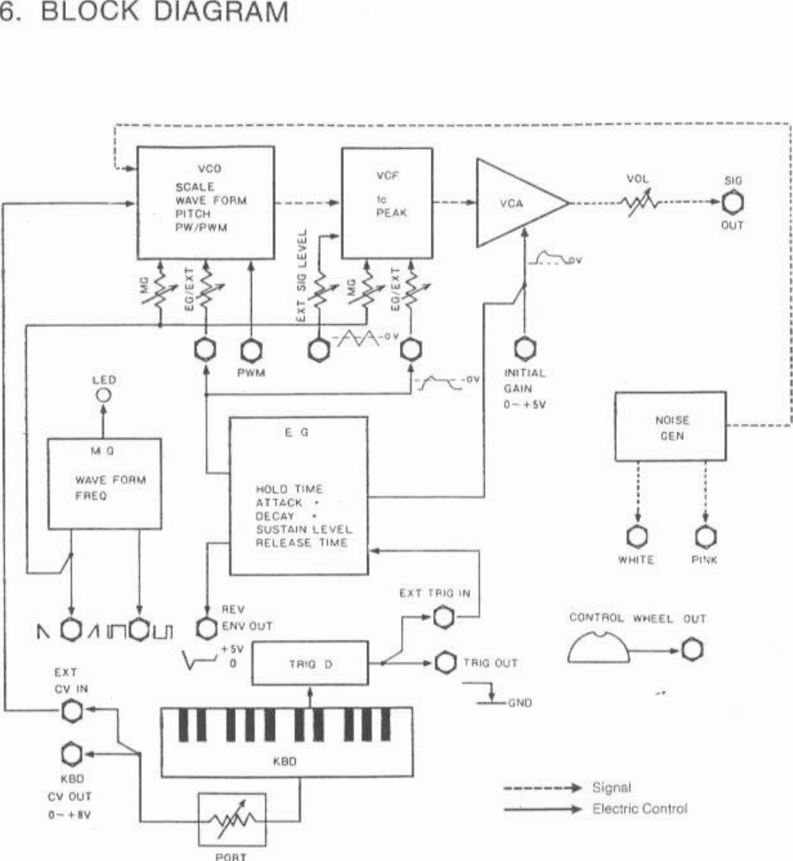 My fresh synth tattoo! VCA block diagram from the MS-20/10 : r/synthesizers