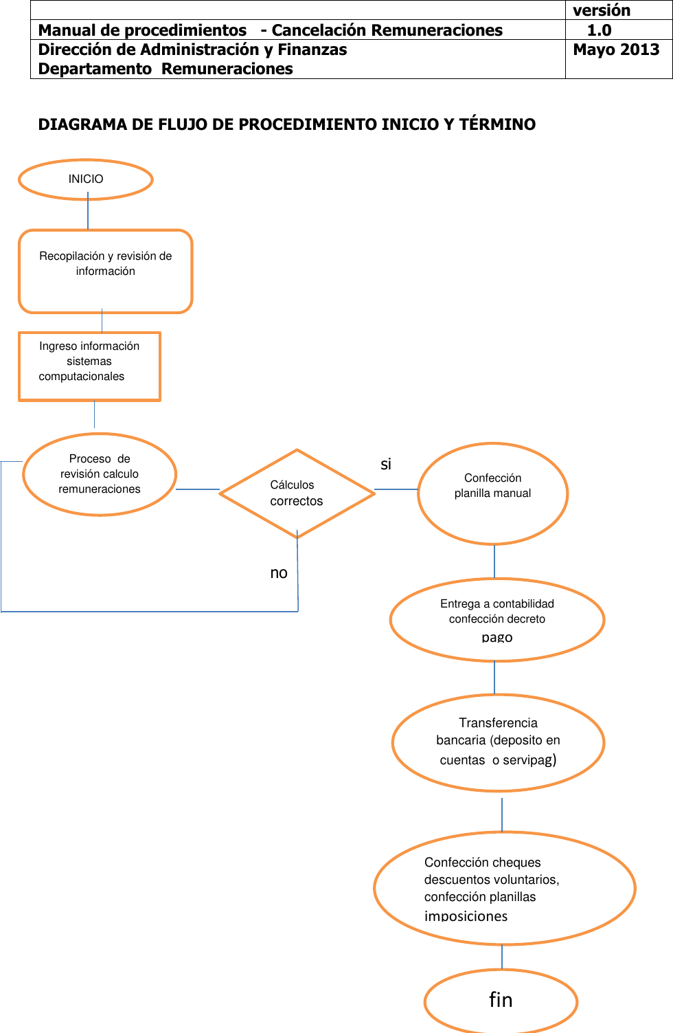 Manual De Procedimientos Remuneraciones