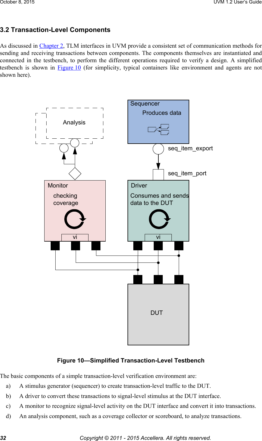 transact sql and pl sql difference