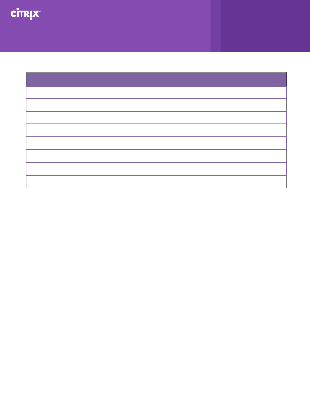 citrix systems fort lauderdale fl 33309