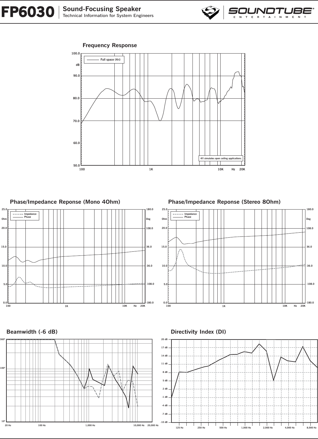 Phase Technology Sound Focusing Speaker Fp6030 Users Manual