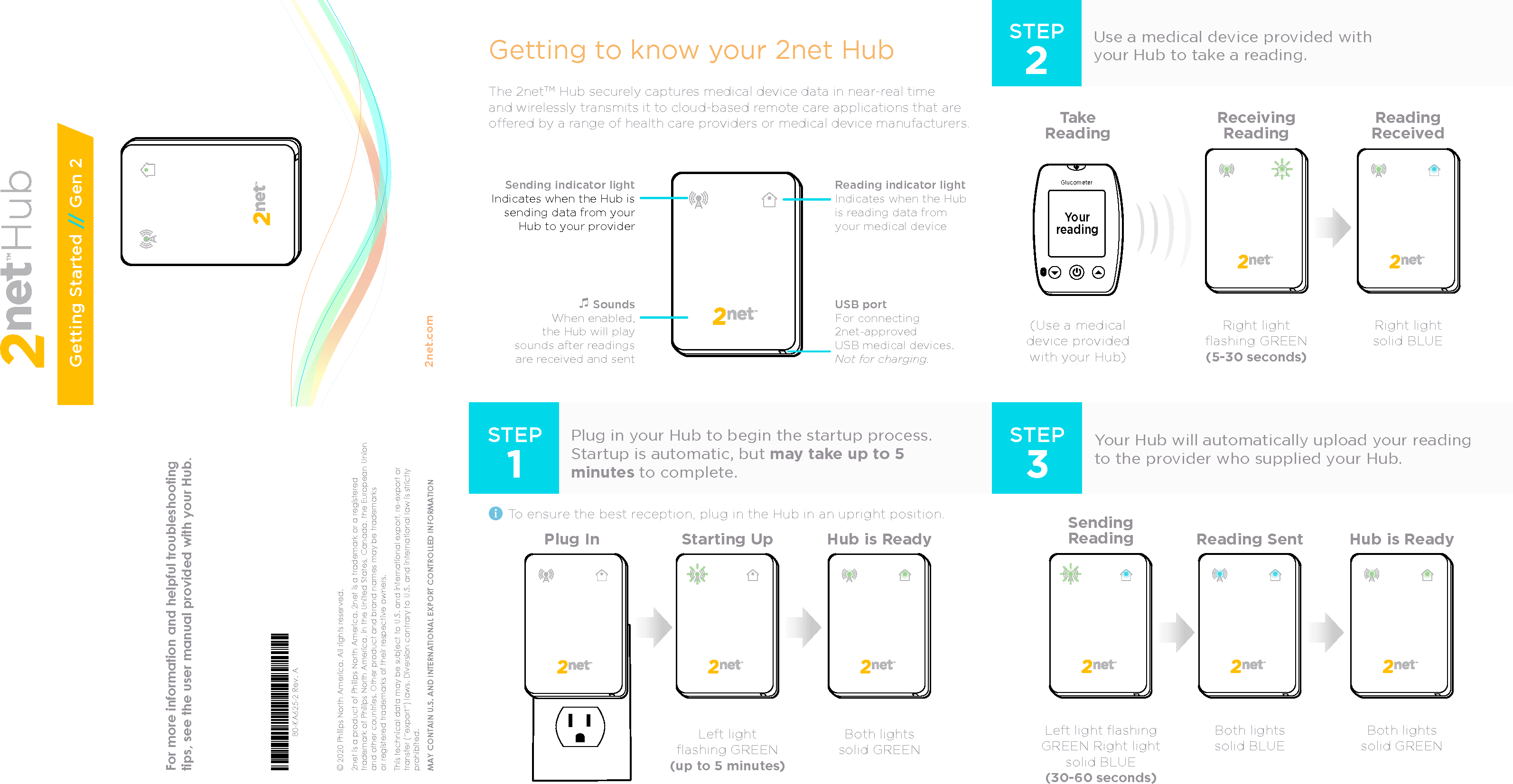 Philips Health Systems PHC2NET Wireless Data Hub User Manual