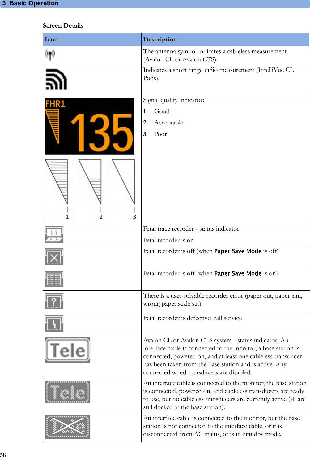 Philips Medical Systems North America OBRBSBV1 CTG Base Station User ...