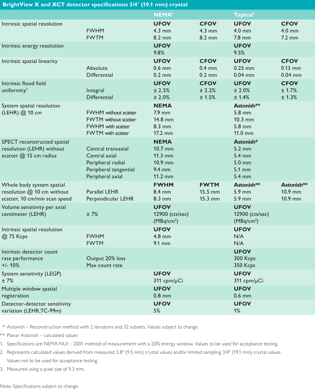 Philips 882478 User Manual Product Brochure Bright View SPECT/CT Ready ...