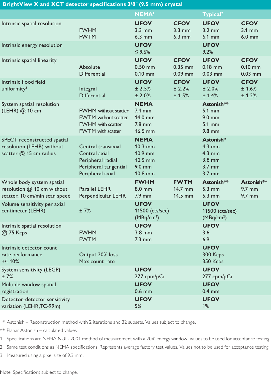 Philips 882478 User Manual Product Brochure Bright View SPECT/CT Ready ...