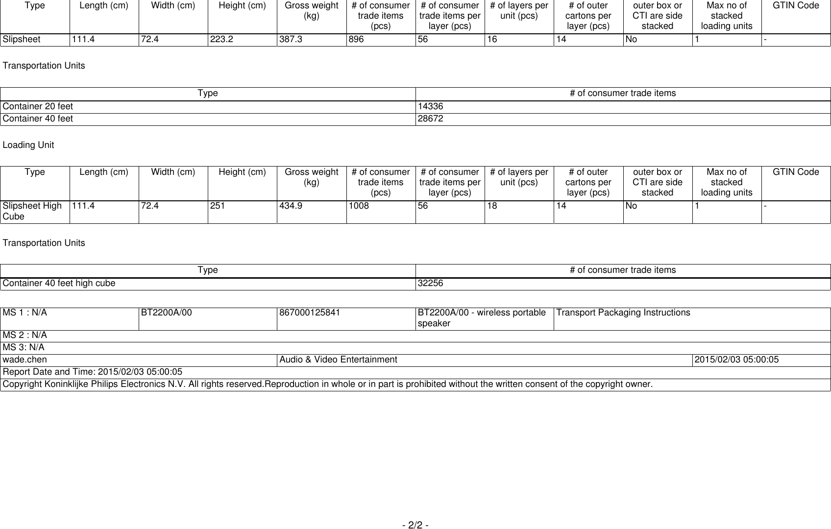 Philips BT2200A/00 User Manual Packaging Declaration Sheet Bt2200a 00 ...