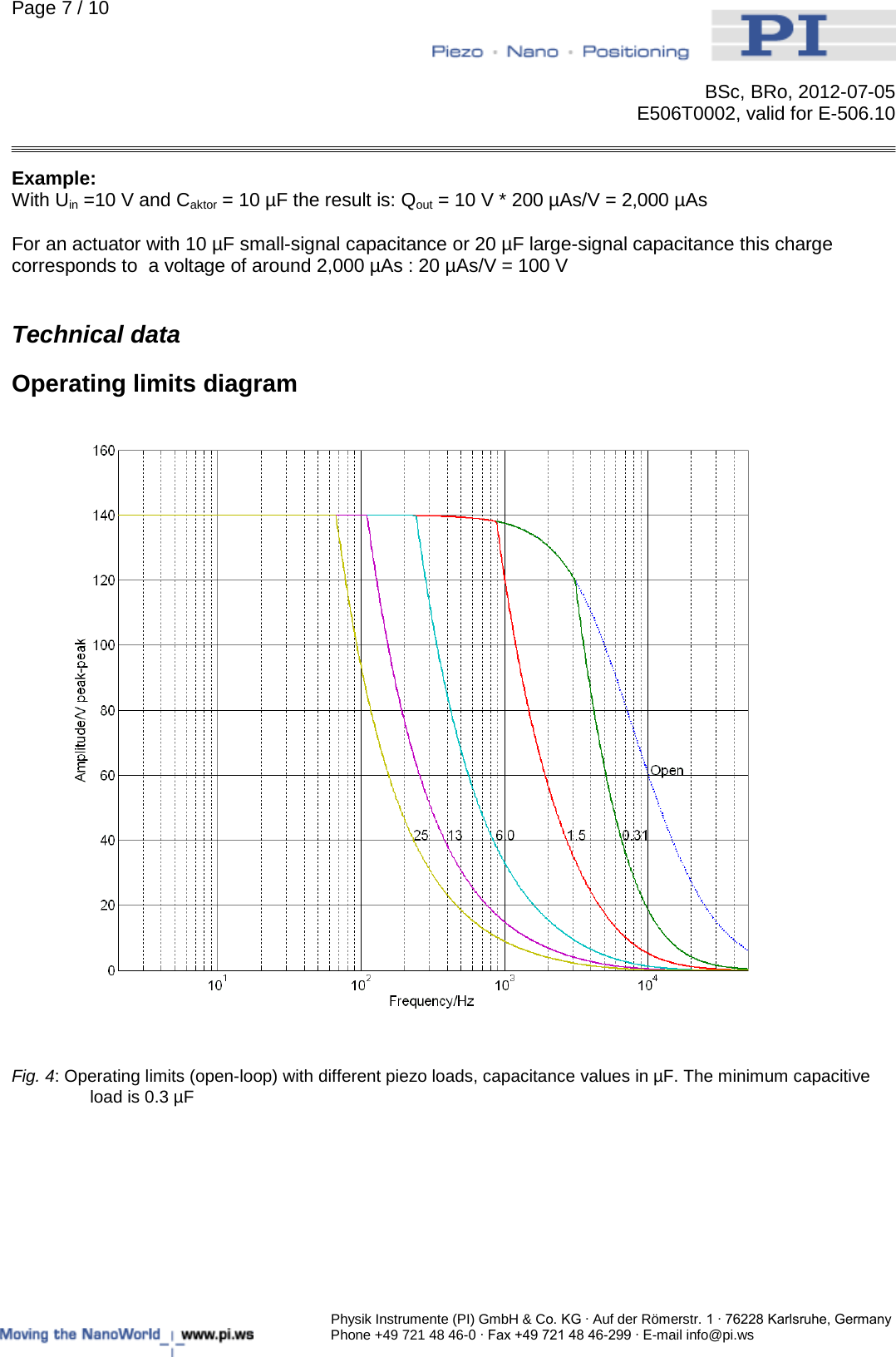 Physik Instrumente . E506T0002