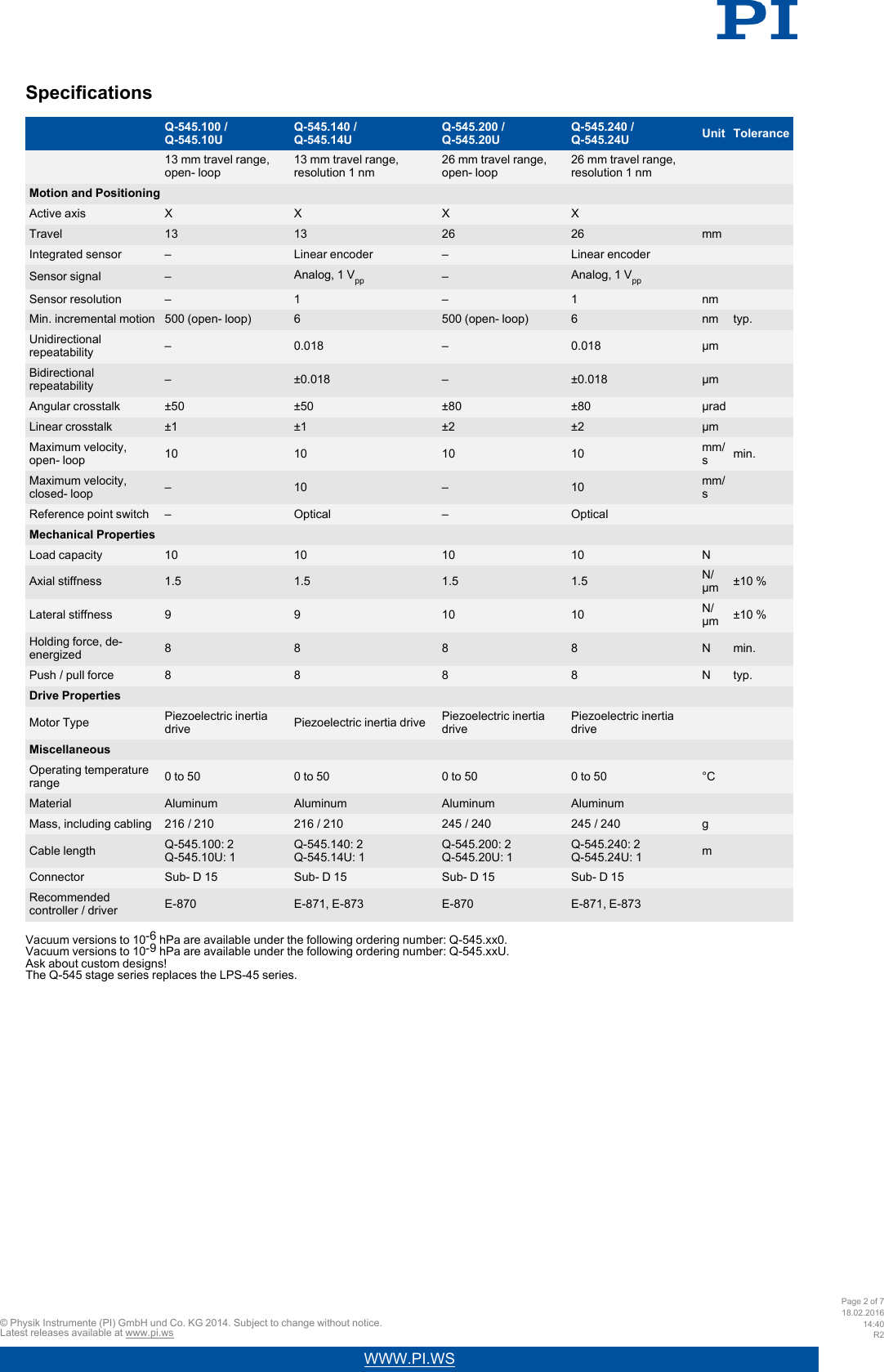 Physik Instrumente PI Datasheet Q 545