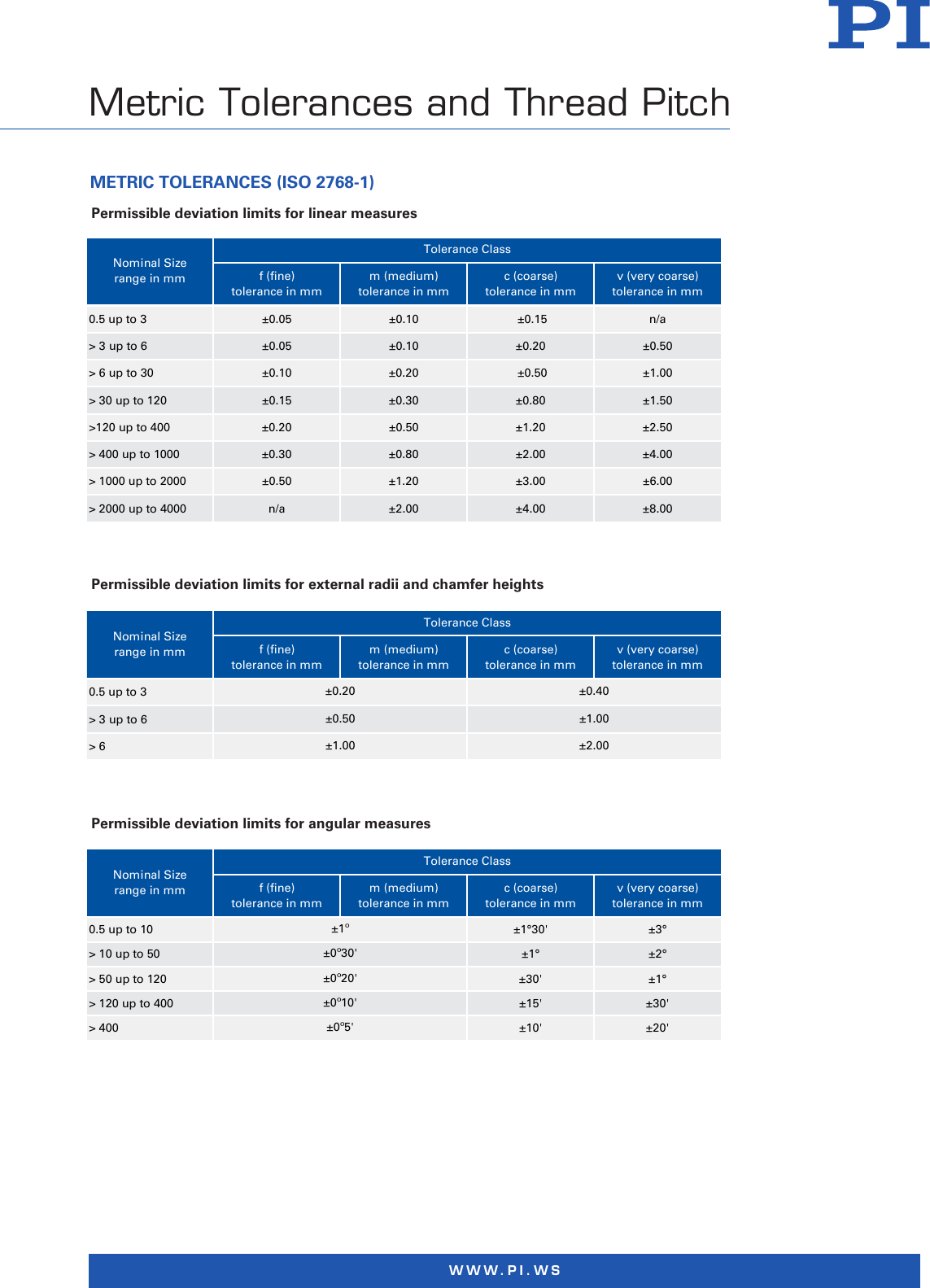 Physik Instrumente Drawings / Tolerances Metric Thread Pitch, Precision ...