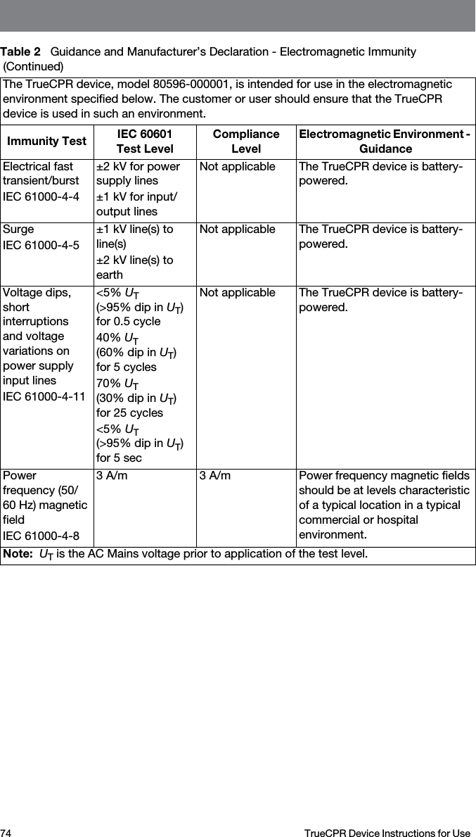 Physio Control TRUCPREV152 TrueCPR User Manual