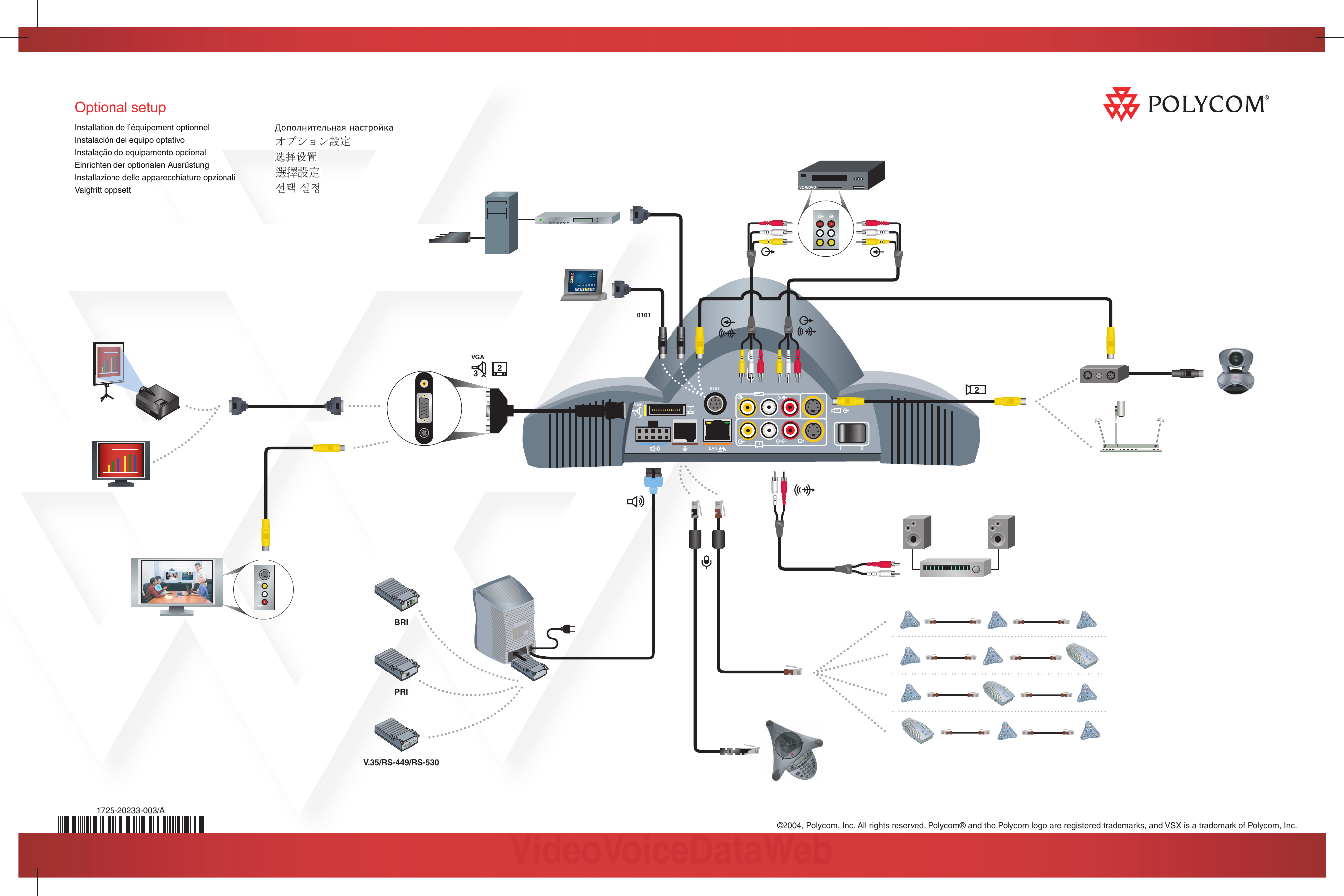 Polycom Vsxtm 7000 Users Manual Setting Up The VSX System