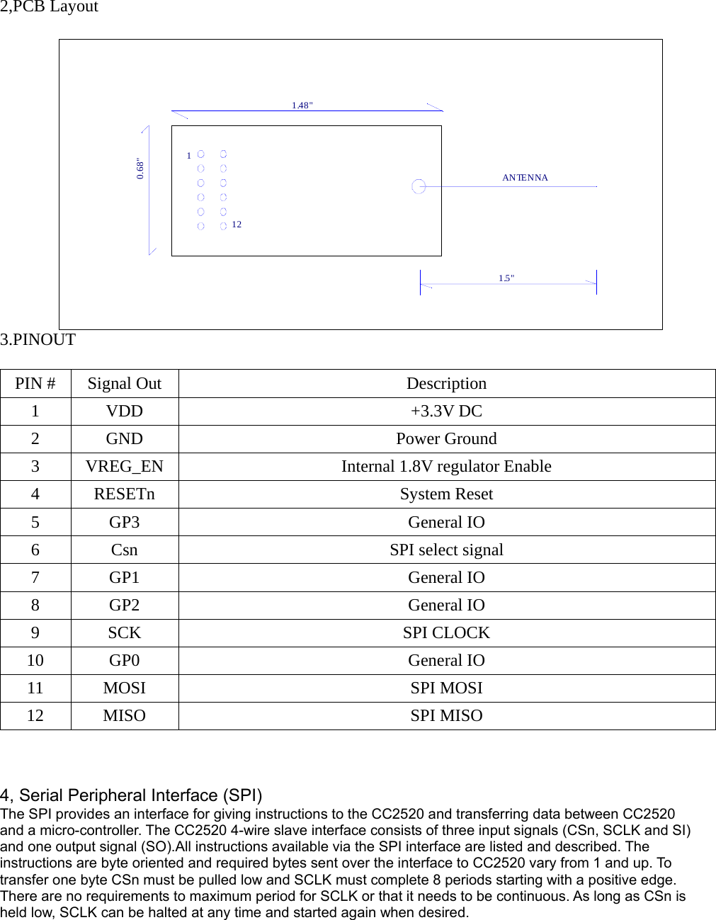 Precision RC Electronics 24GHZDSM REMOCON RH PCB A'SSY User Manual ...