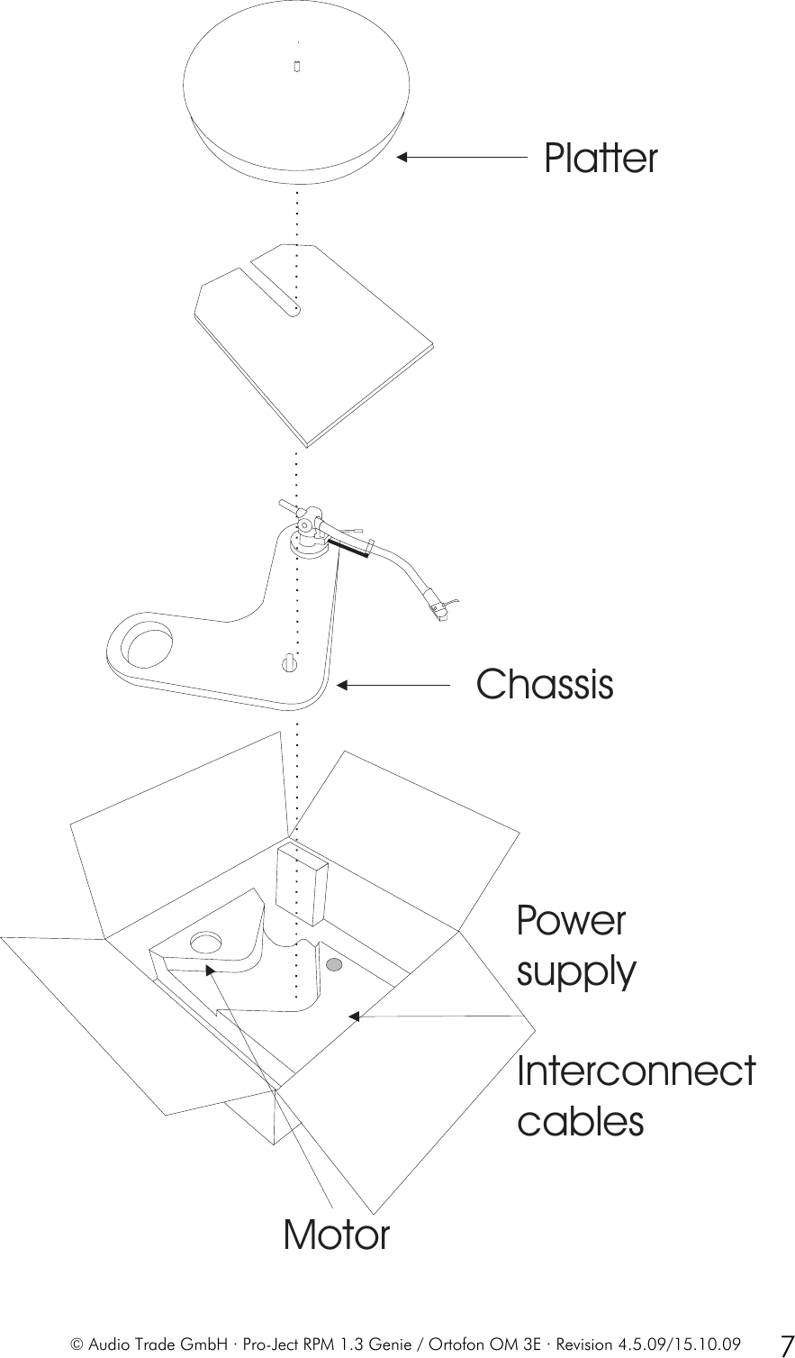 Pro Ject Rpm 1 3 Genie Users Manual Pro_Ject_RPM1.3_OrtOM3E_userguide_ei