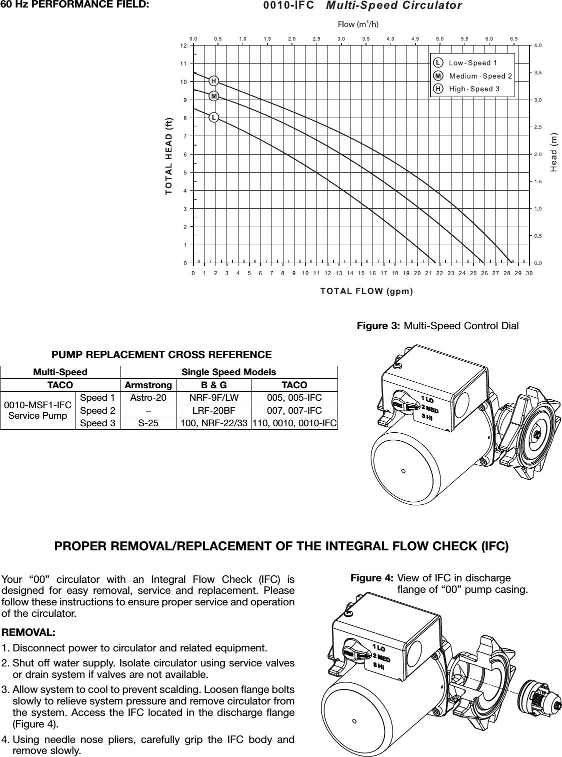 12570 4 Taco 0010 Sf3 Ifc Instructions 102 232 User Manual