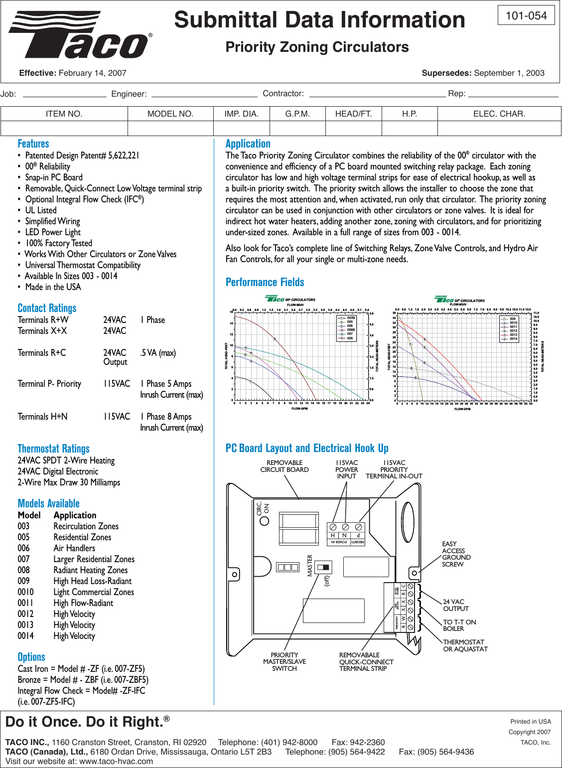 12745 2 Taco 007 Zf5 3Ifc Submittal User Manual