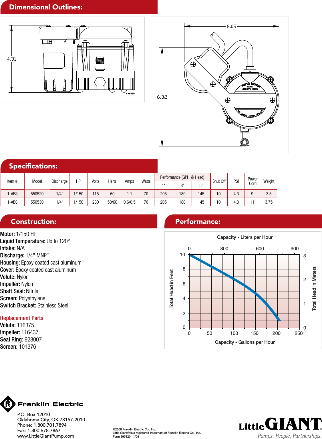 17997 2 Little Giant 1 Abs Submittal User Manual