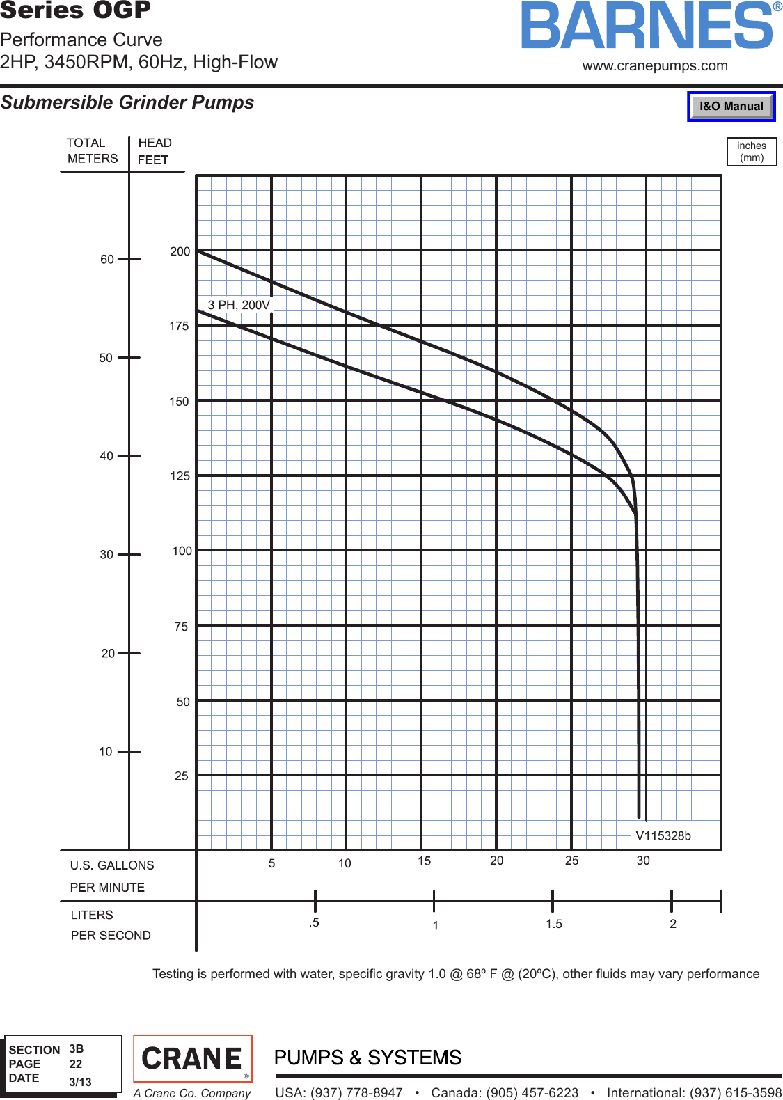 534562 1 Barnes Ogp Series Submittal User Manual
