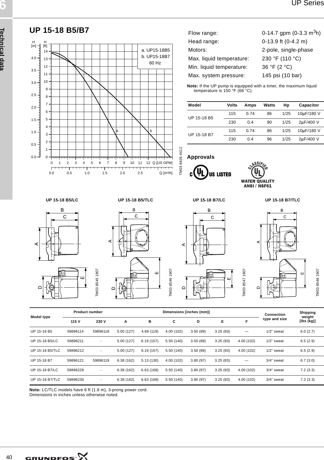 535140 1 Grundfos Up 15 18 Submittal User Manual