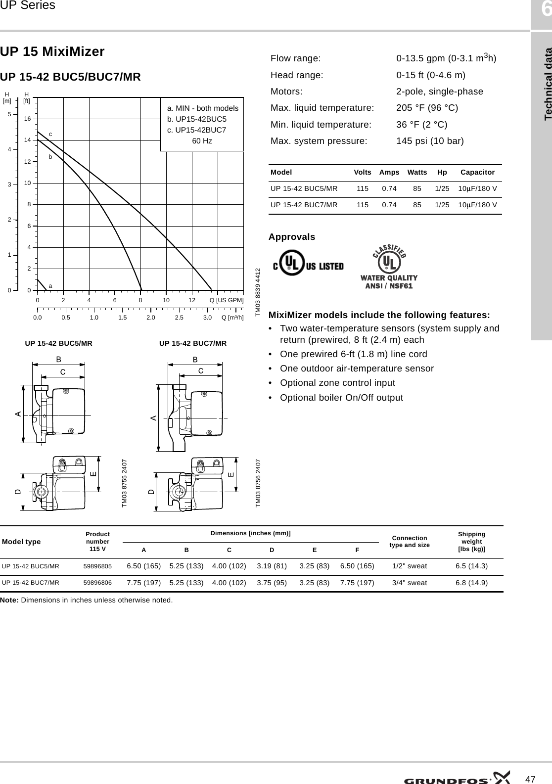 535144 1 Grundfos Up 15 42 Submittal User Manual