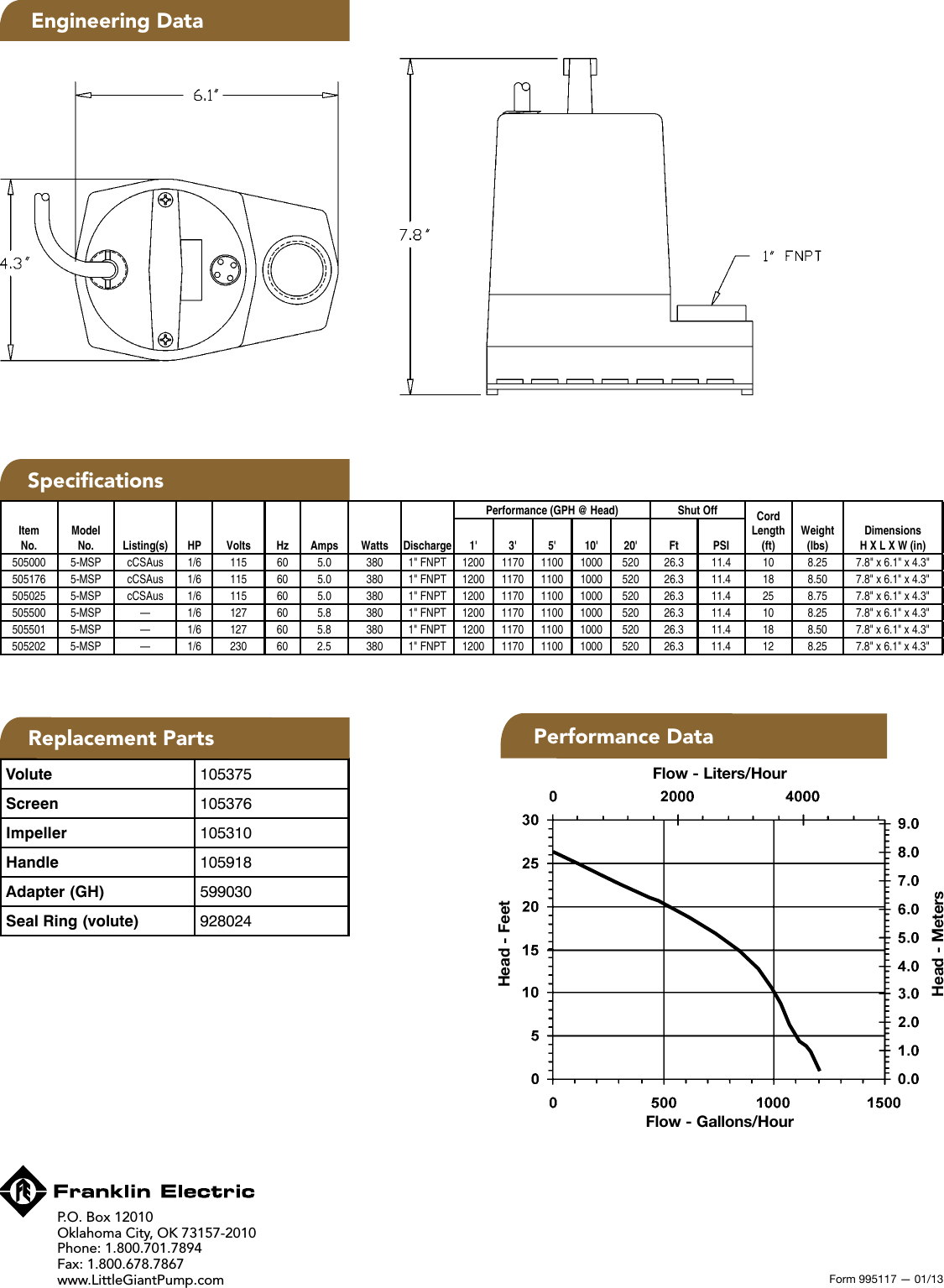 536802 1 Little Giant 5 Msp Water Wizard Submersible Sump Utility Pump ...