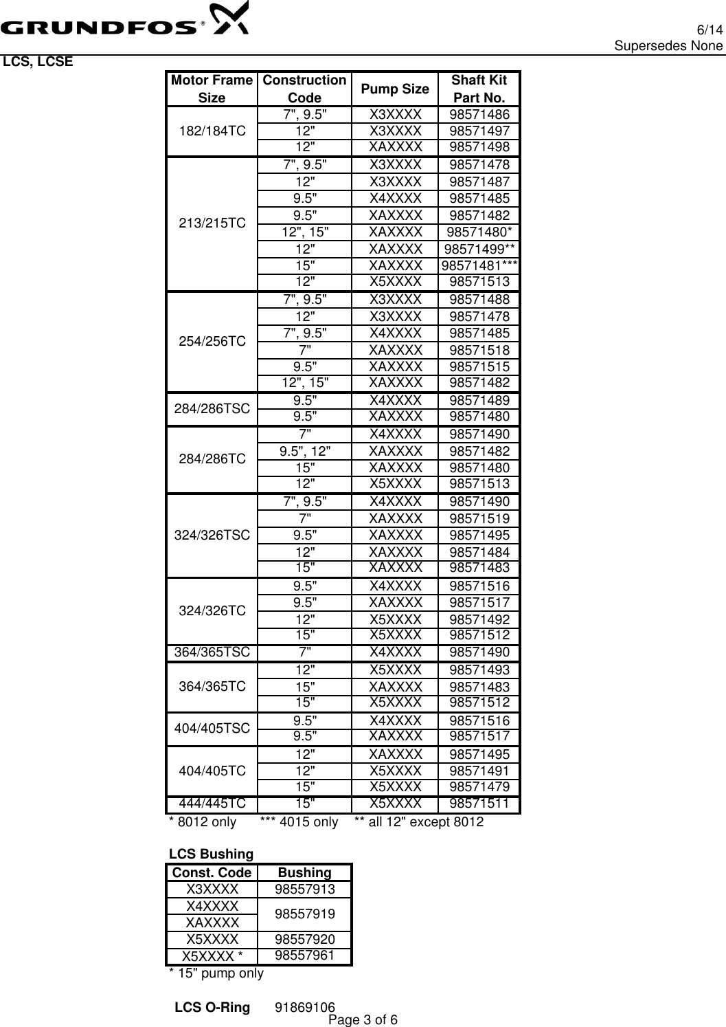 536915 3 Paco Lcs Series End Suction Pump Repair Parts User Manual