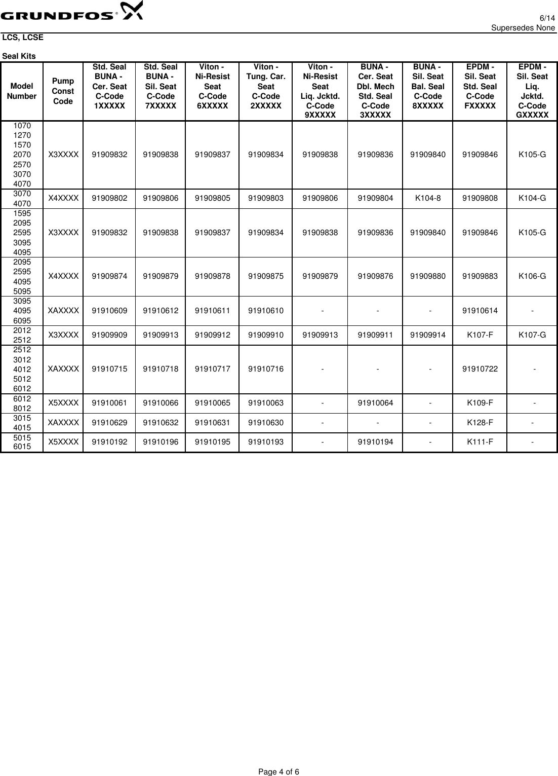 536915 3 Paco Lcs Series End Suction Pump Repair Parts User Manual