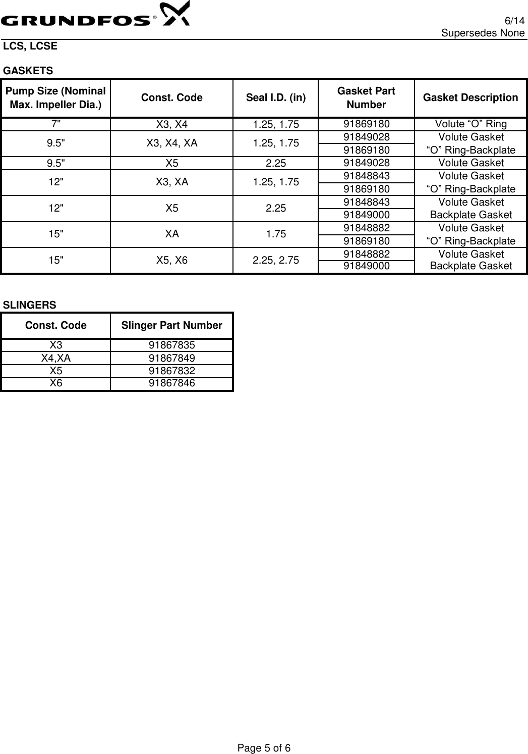 536915 3 Paco Lcs Series End Suction Pump Repair Parts User Manual