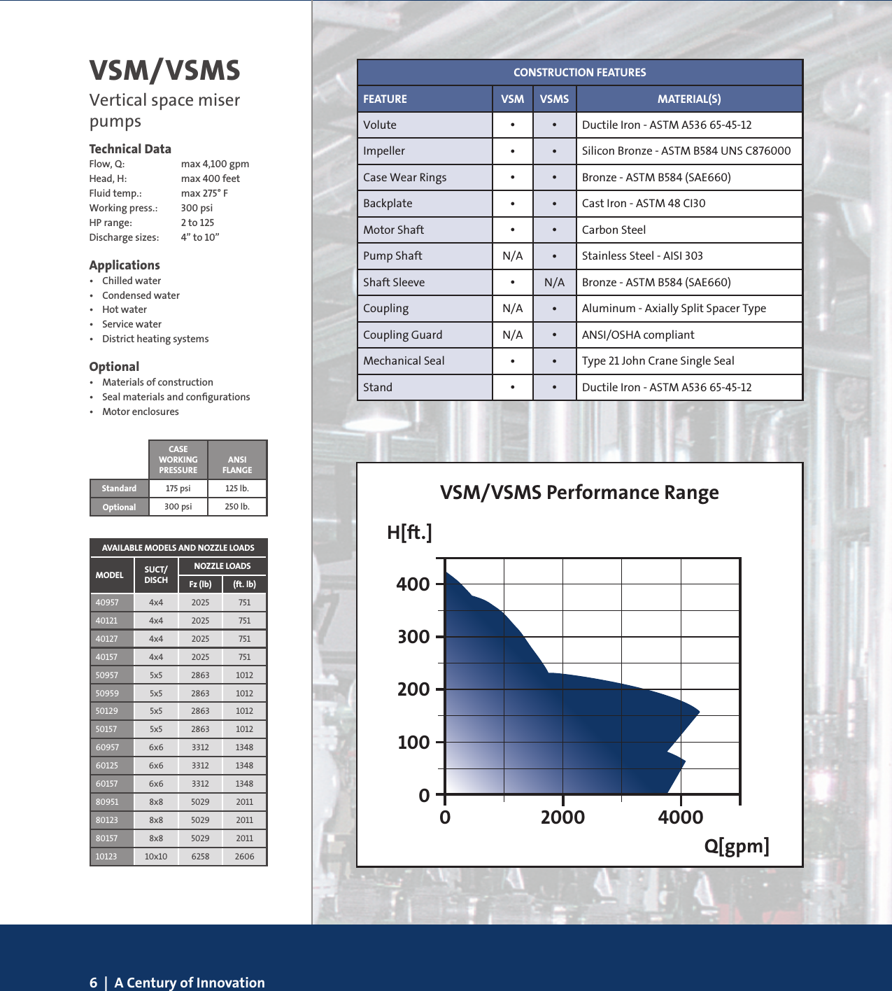 536917 1 Paco Vsms Vertical Space Miser Pump Brochure User Manual